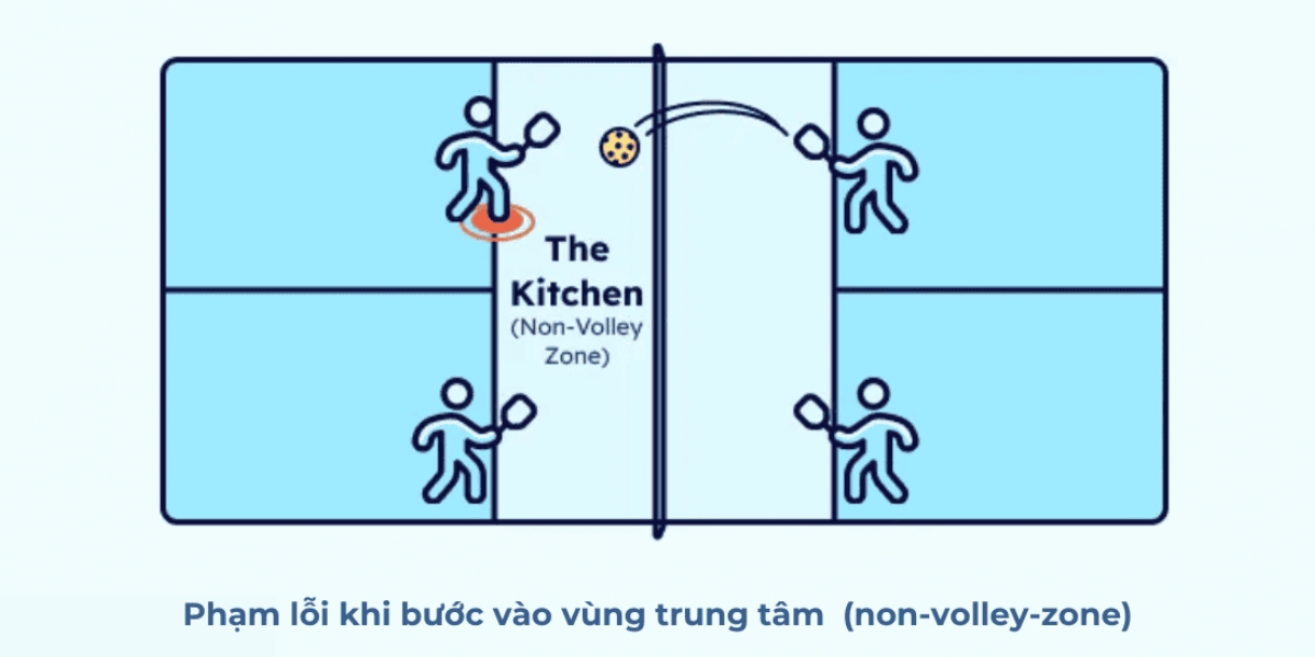 Lỗi Kitchen Pickleball: Những Vi Phạm Phổ Biến Cần Tránh