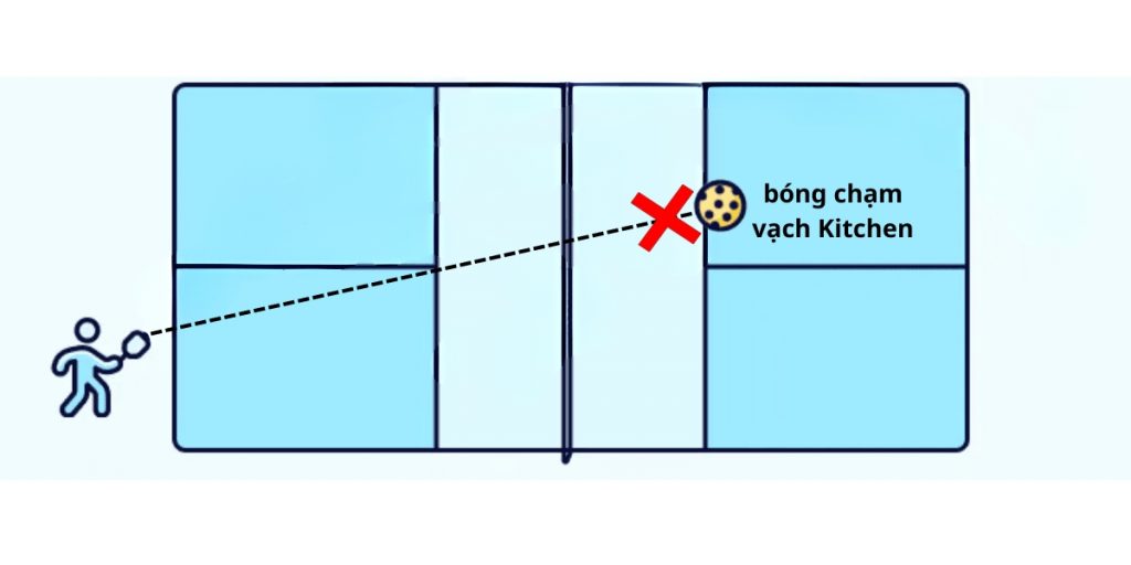 Lỗi Kitchen: Những Vi Phạm Trong Vùng Không Volley - Hướng Dẫn Chi Tiết ...
